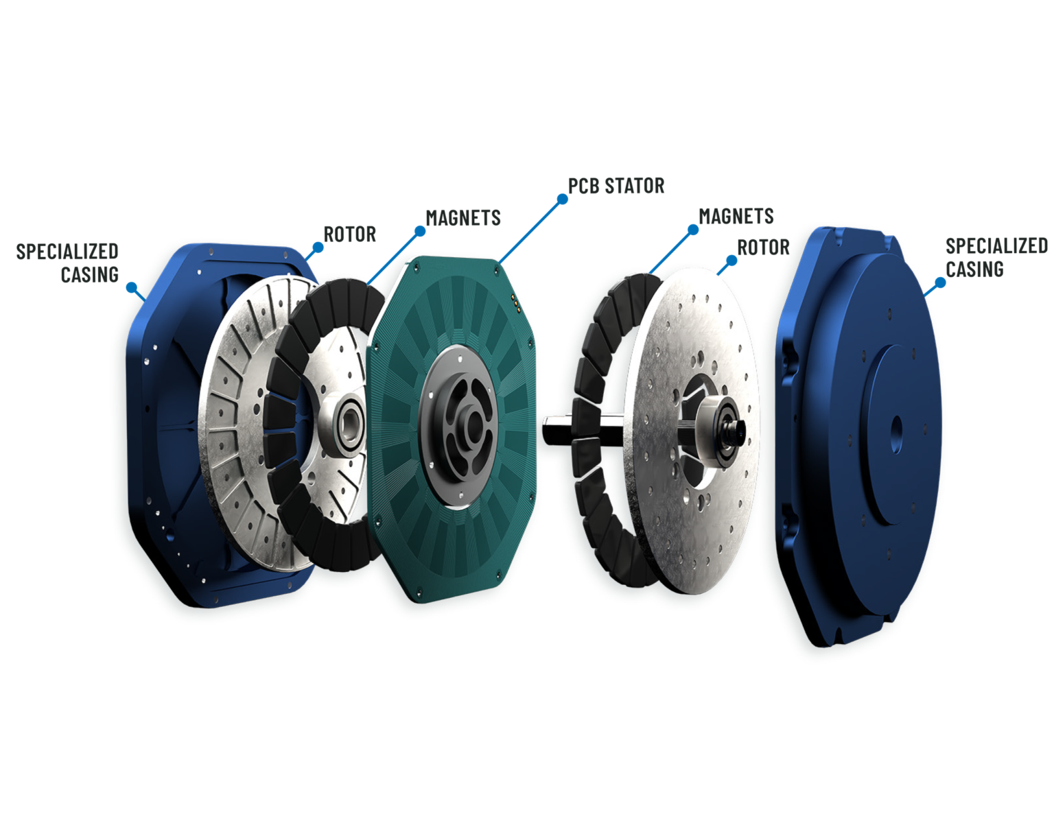 Technology - PCB Stator Technology
